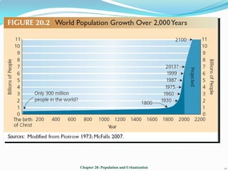 Population & Urbanization | PDF | Geography | Science