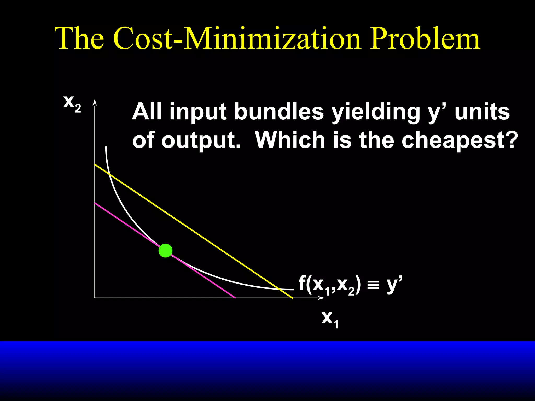 Cost Minimization | PPT