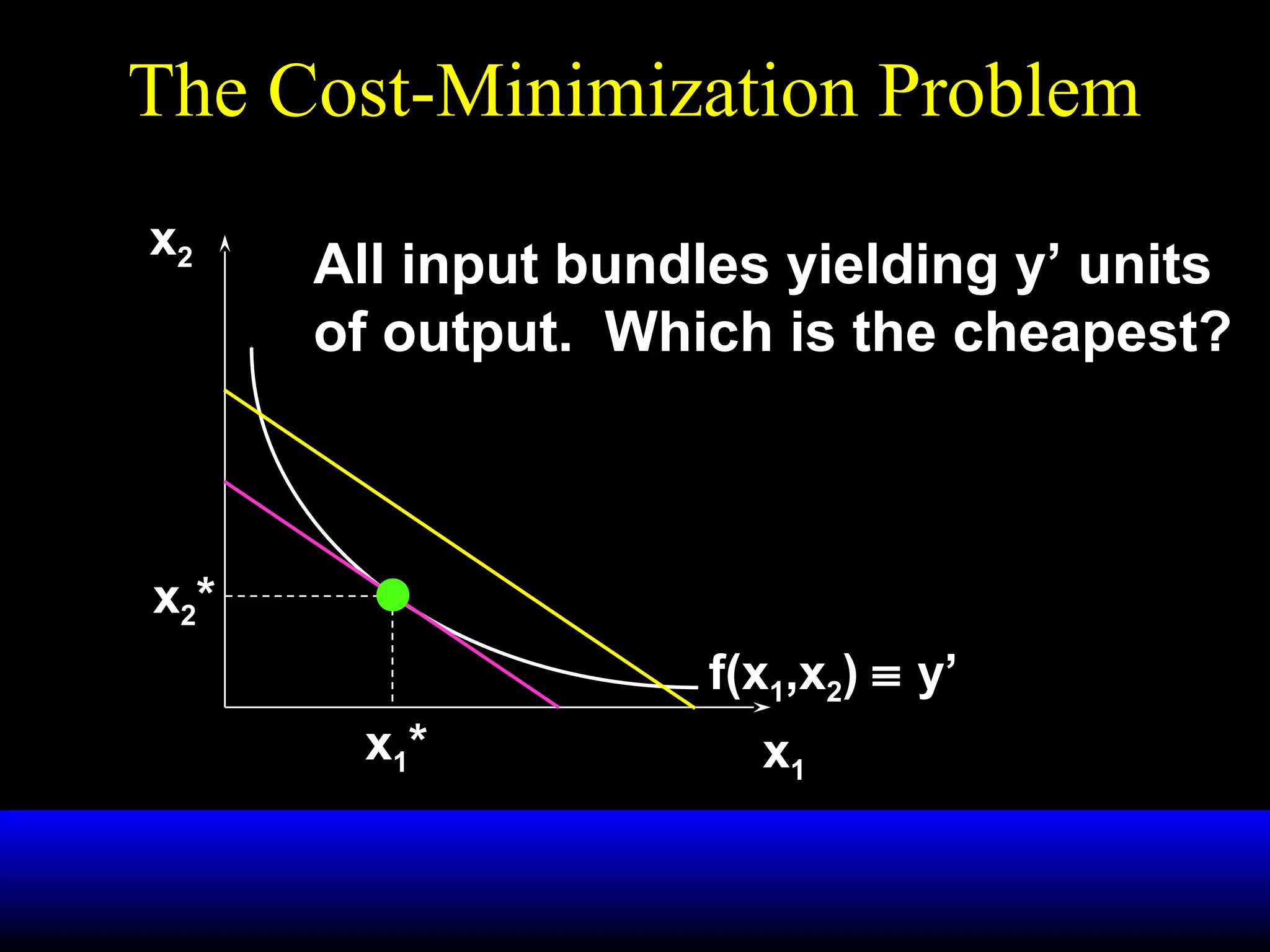 Cost Minimization | PPT