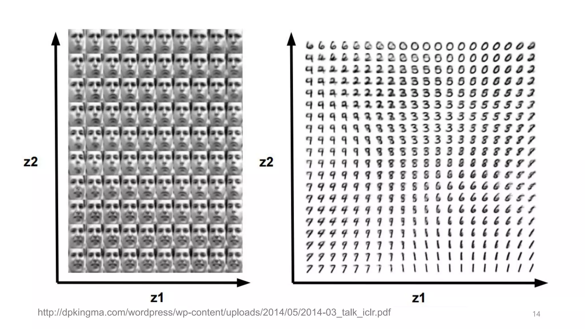 Deep Generative Models | PDF | Artificial Intelligence | Technology & Computing