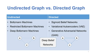 Deep Generative Models | PDF | Artificial Intelligence | Technology & Computing