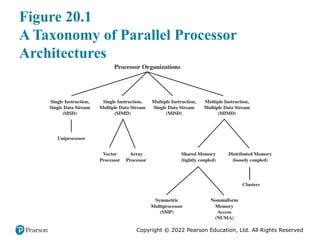 Chapter 20 of Architecture and Computer Organization: Parallel ...