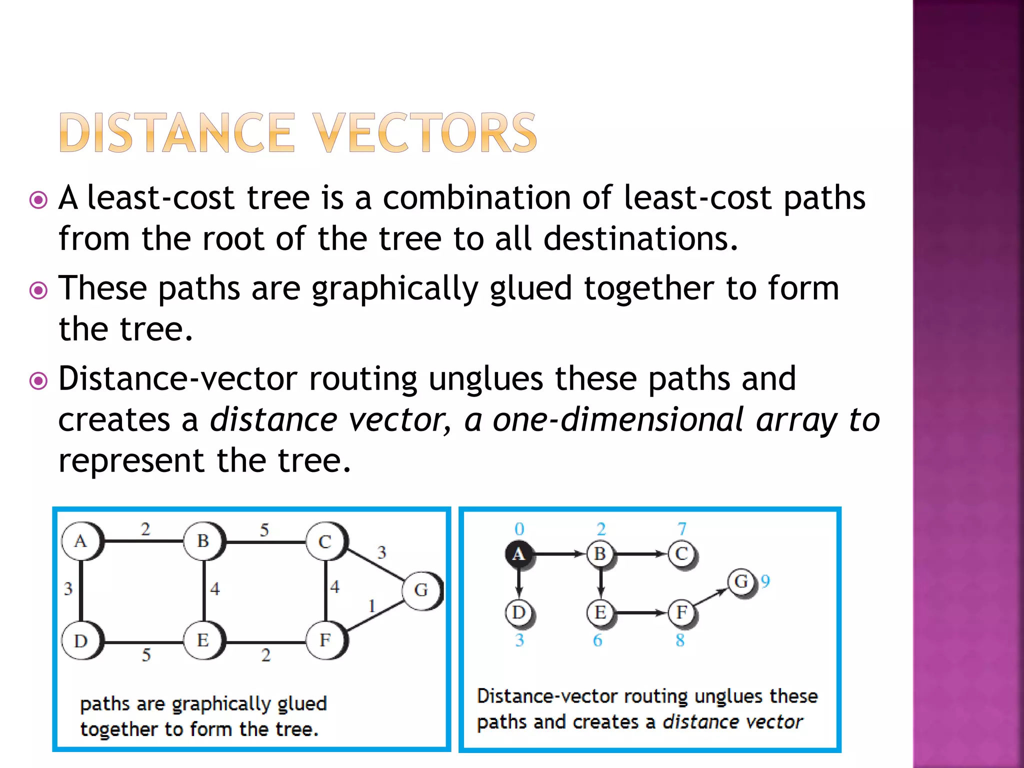Ch 20 UNICAST ROUTING SECTION 2 | PPTX