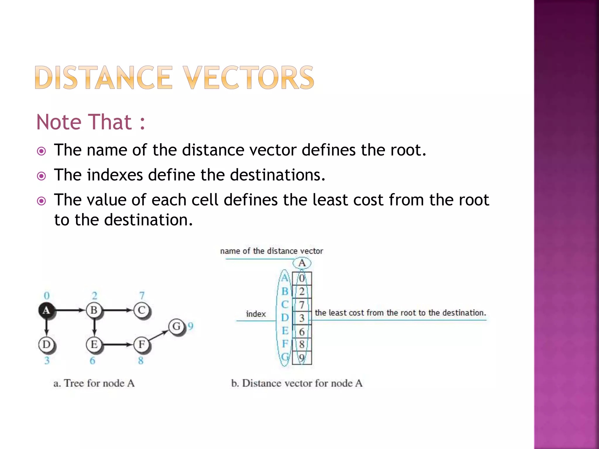 Ch 20 UNICAST ROUTING SECTION 2 | PPTX