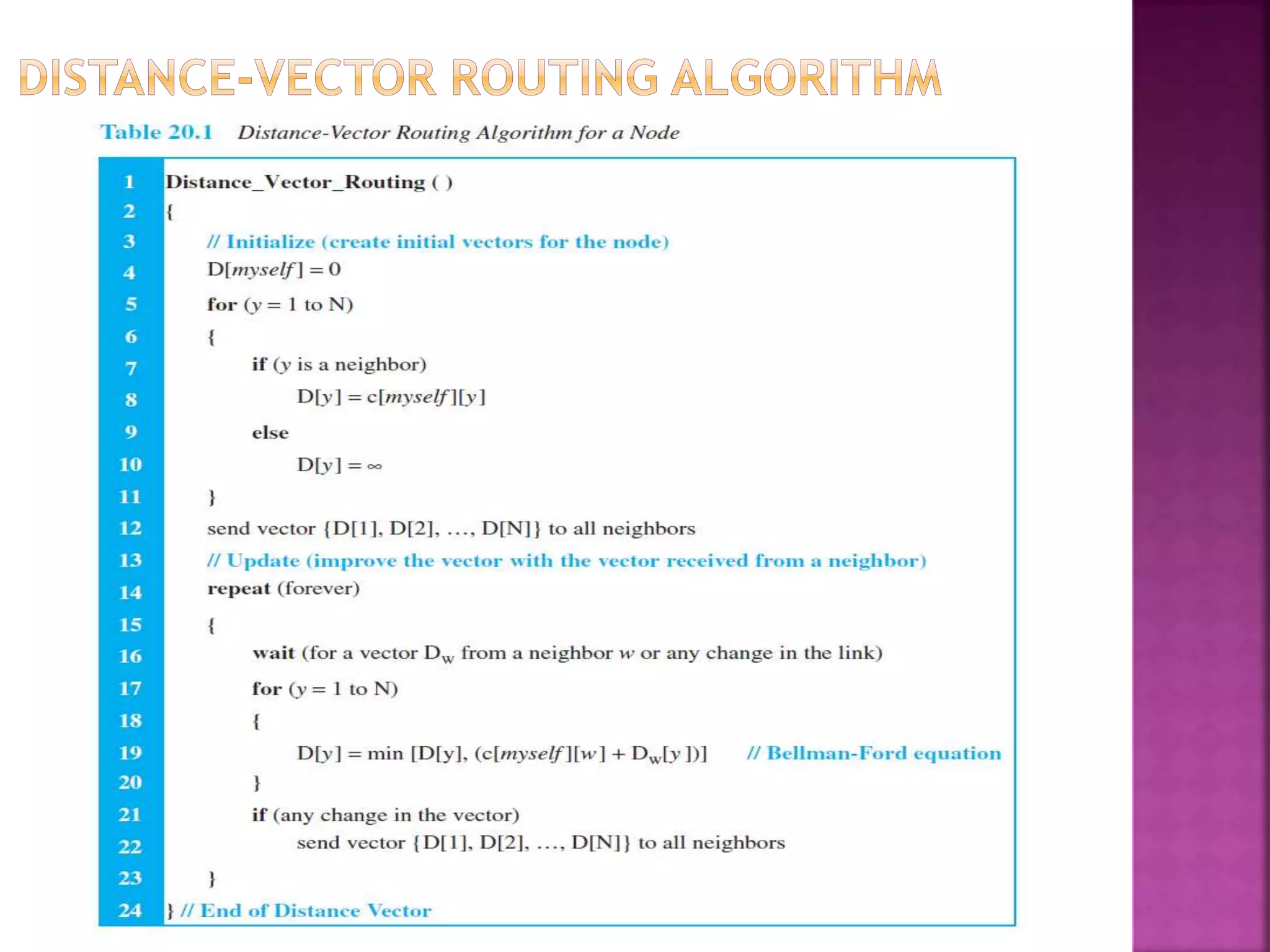Ch 20 UNICAST ROUTING SECTION 2 | PPTX