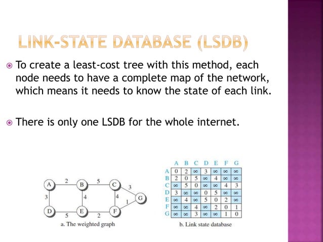 Ch 20 UNICAST ROUTING SECTION 2 | PPTX