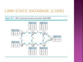 Ch 20 UNICAST ROUTING SECTION 2 | PPTX