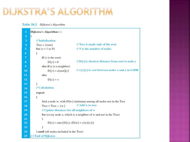 Ch 20 UNICAST ROUTING SECTION 2 | PPTX