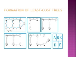 Ch 20 UNICAST ROUTING SECTION 2 | PPTX