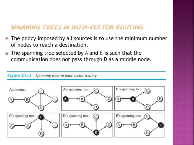 Ch 20 UNICAST ROUTING SECTION 2 | PPTX