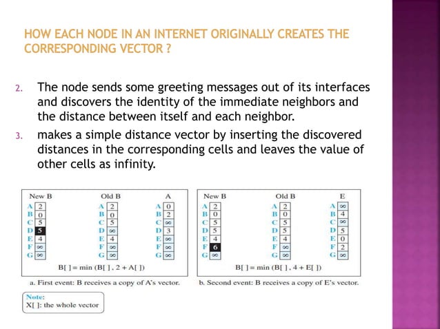 Ch 20 UNICAST ROUTING SECTION 2 | PPTX