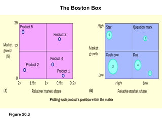 Strategic marketing | PPT
