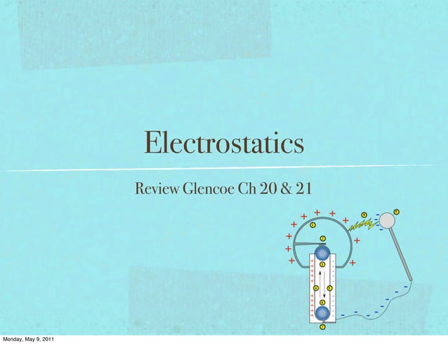 Ch 20 & 21 review electrostatics | PPT