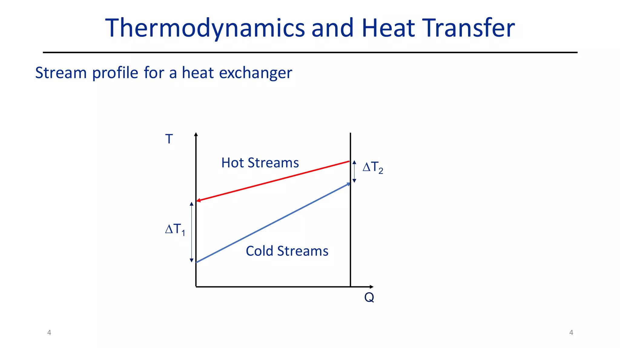 Principles-of-Thermodynamics | PDF