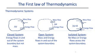 Principles-of-Thermodynamics | PDF