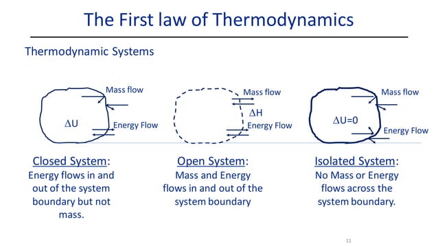 Principles-of-Thermodynamics | PDF