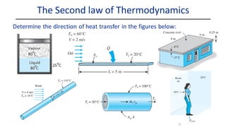 Principles-of-Thermodynamics | PDF
