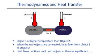 Principles-of-Thermodynamics | PDF