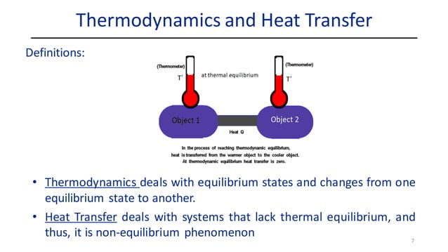 Principles-of-Thermodynamics | PDF