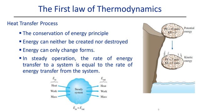 Principles-of-Thermodynamics | PDF