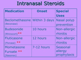 allergy, cough and cold treatments | PPT