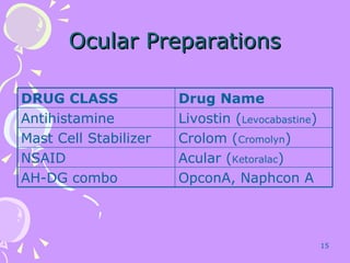 allergy, cough and cold treatments | PPT