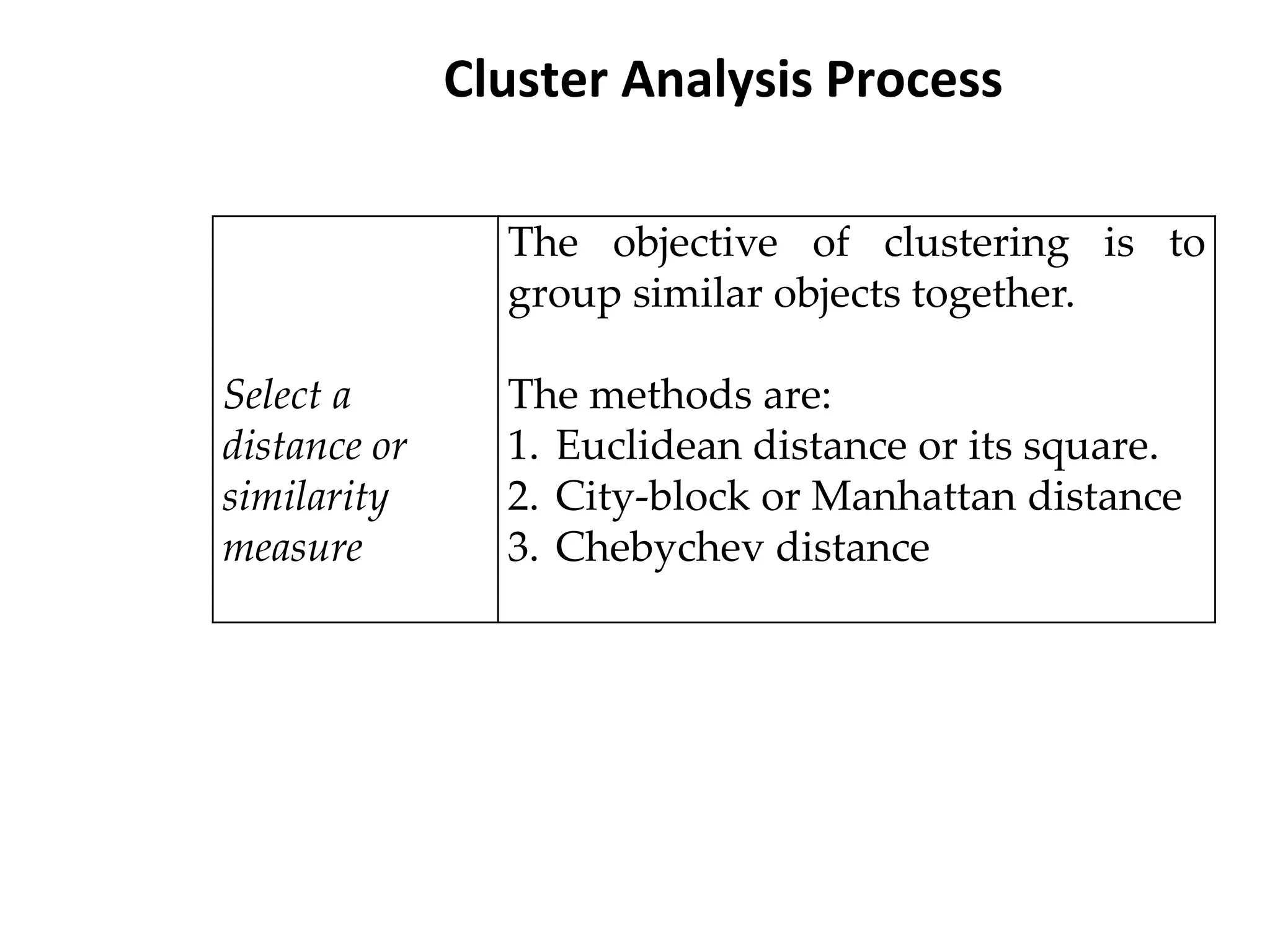 ch_20_cluster_analysis.ppt