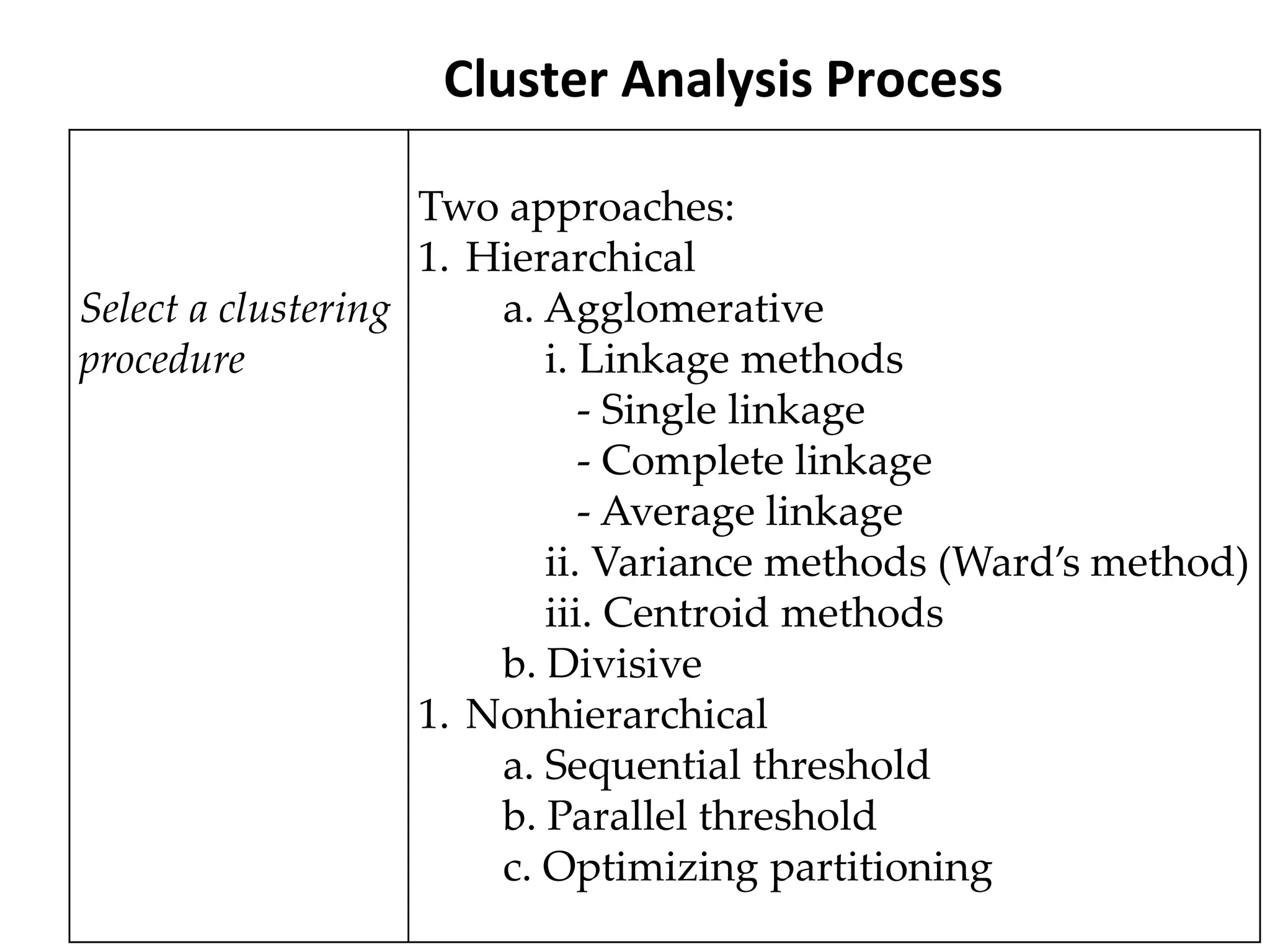 ch_20_cluster_analysis.ppt