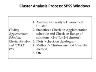 ch_20_cluster_analysis.ppt