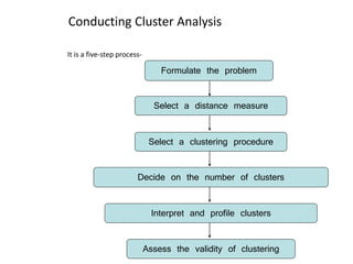 ch_20_cluster_analysis.ppt