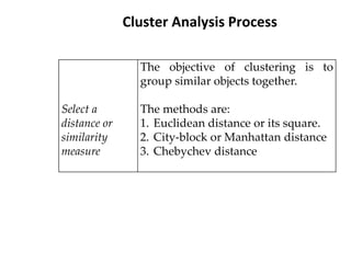 ch_20_cluster_analysis.ppt