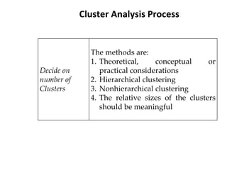 ch_20_cluster_analysis.ppt
