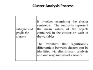 ch_20_cluster_analysis.ppt