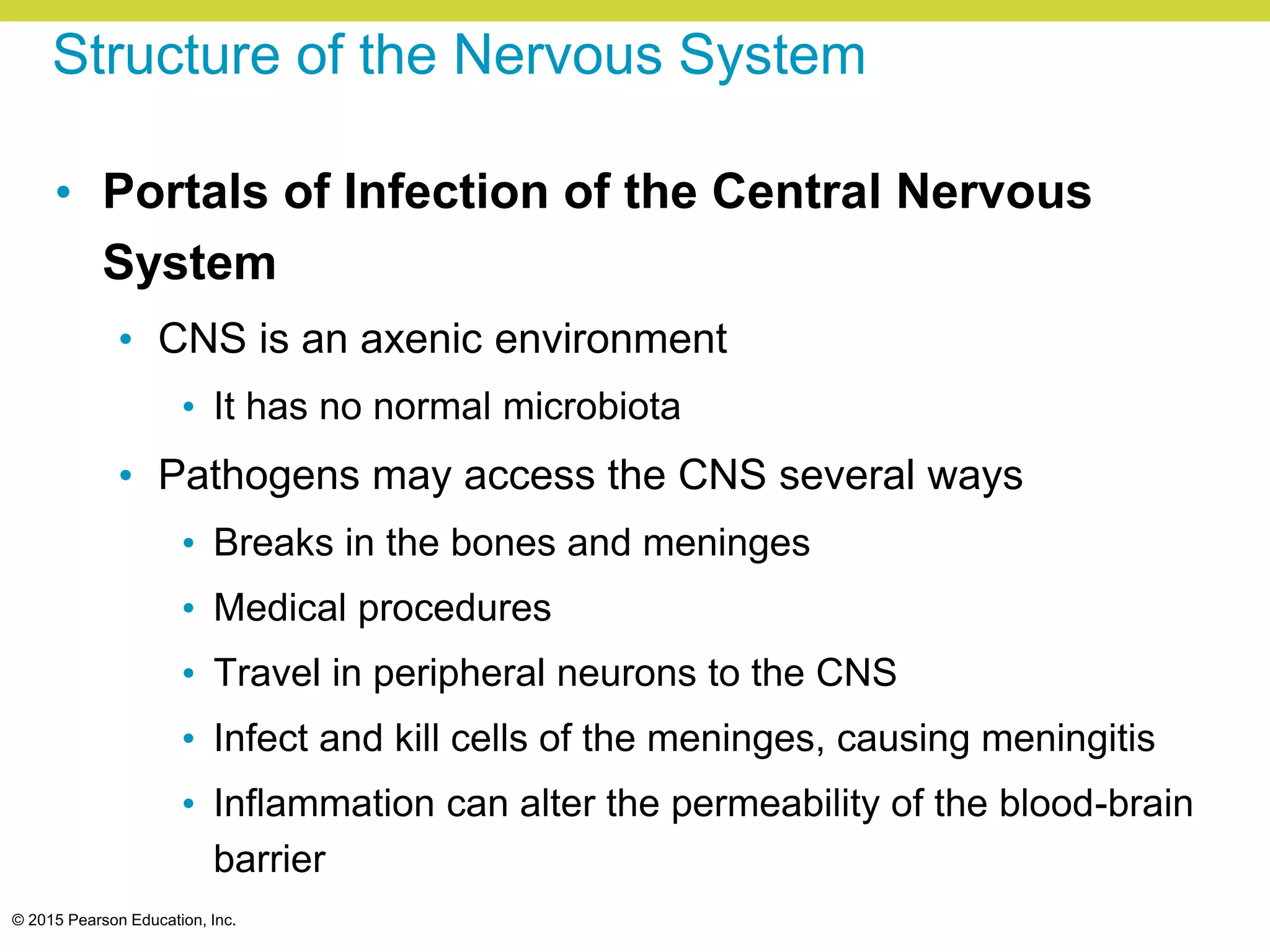 Ch20lecturepresentation 150831183508-lva1-app6892 | PPT