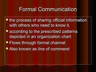 types of communication | PPT