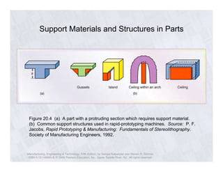 Ch20 rapid prototype Erdi Karaçal Mechanical Engineer University of ...