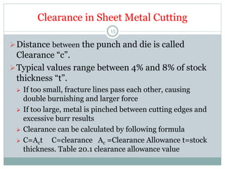 sheet metal working | PPT