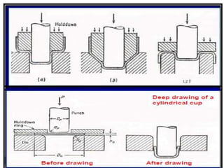 sheet metal working | PPT