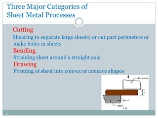 sheet metal working | PPT