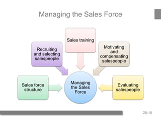 Personal Selling and Sales Management | PPTX