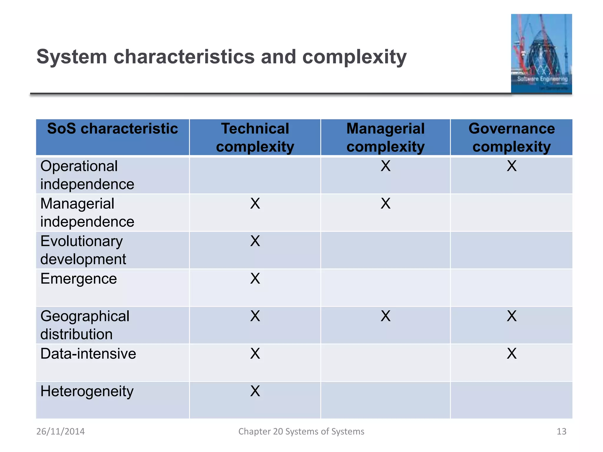 Ch20 systems of systems | PPTX
