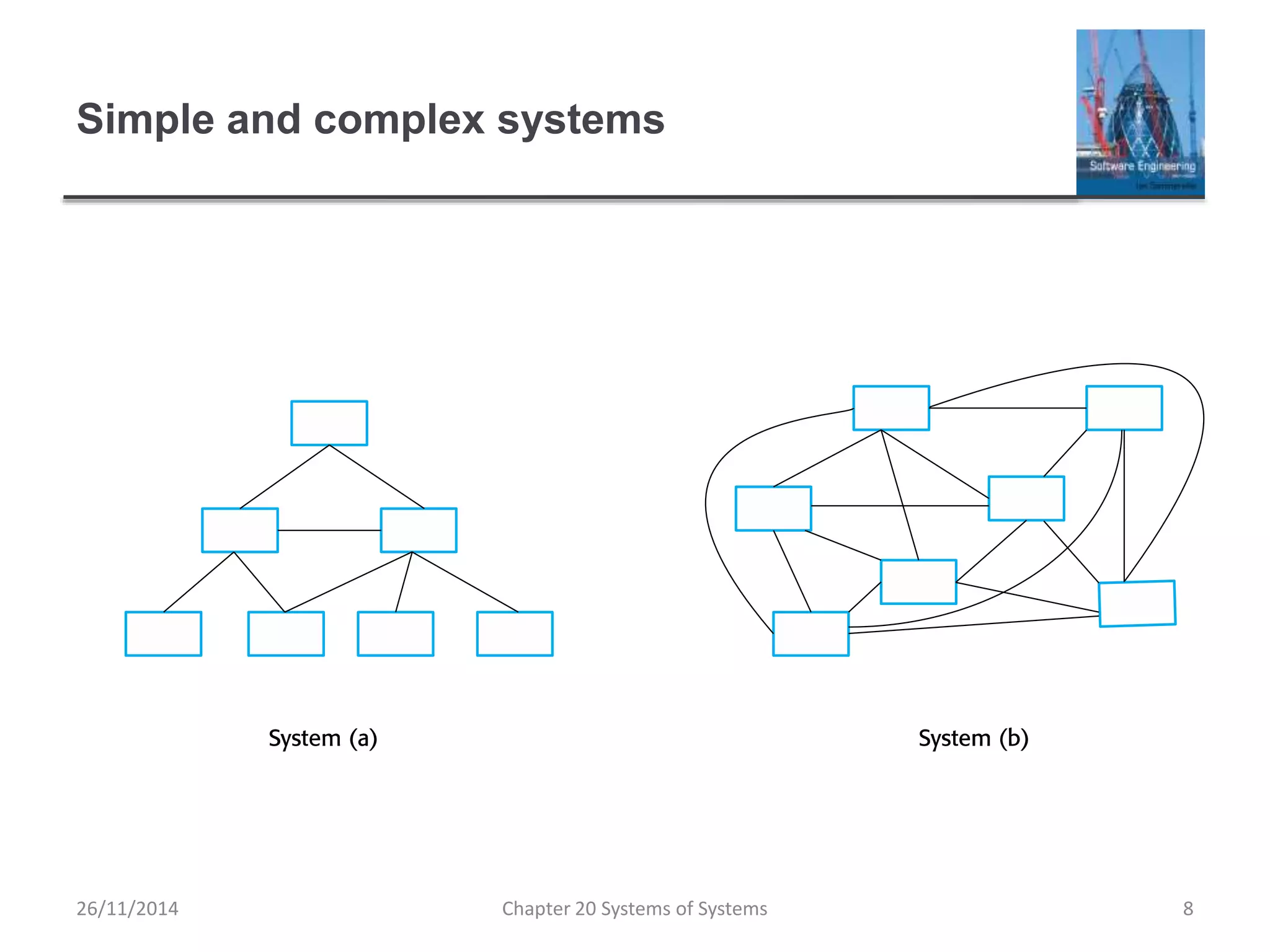 Ch20 systems of systems | PPTX