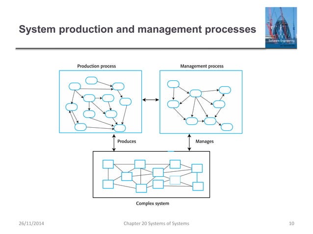 Ch20 systems of systems | PPTX | Operating Systems | Computer Software and Applications