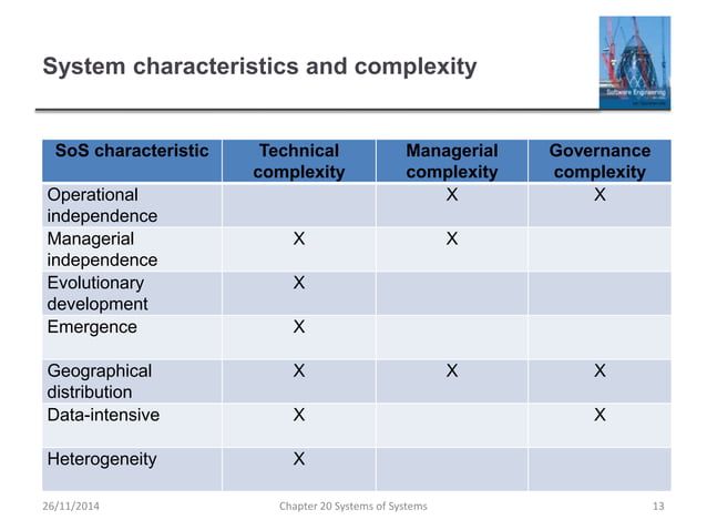 Ch20 systems of systems | PPTX | Operating Systems | Computer Software and Applications