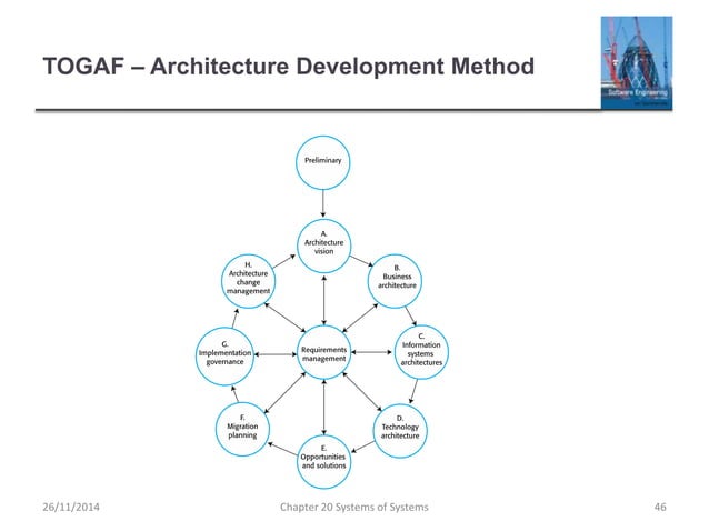 Ch20 systems of systems | PPTX | Operating Systems | Computer Software and Applications