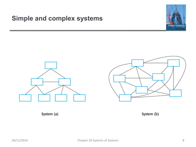 Ch20 - Systems of Systems | PPT