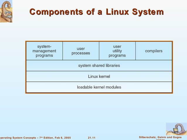 Linux Introduction | PPT