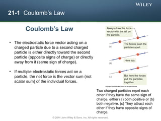 Coulomb's Law & Electric Force and Electric Field | PPT