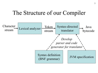 Ch2 (1).ppt