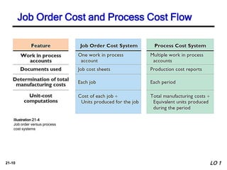 ch21 process costing managerial accounting | PPT